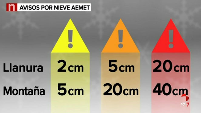 Avisos, alertas y niveles ¿sabes diferenciarlos? - cyltv.es