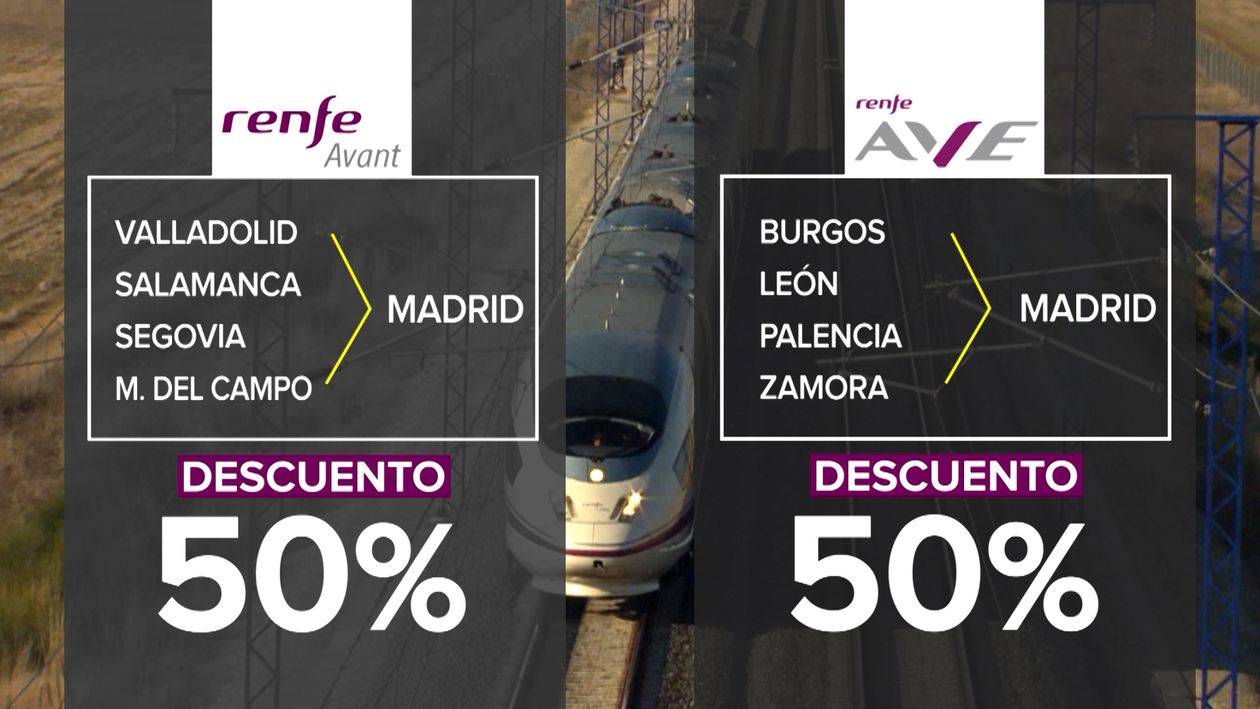 Los descuentos de Renfe, al detalle - cyltv.es